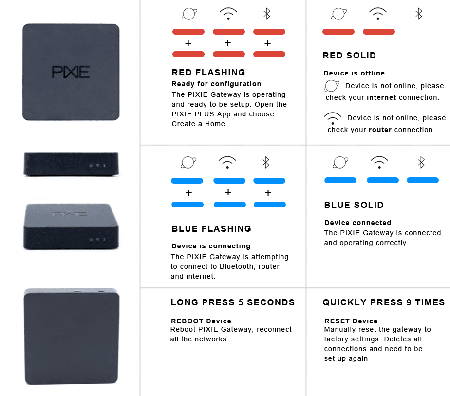 About PIXIE Smart Home System - PIXIE PLUS