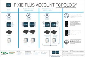 Technical Downloads - PIXIE PLUS