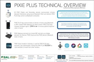 Technical Downloads - PIXIE PLUS