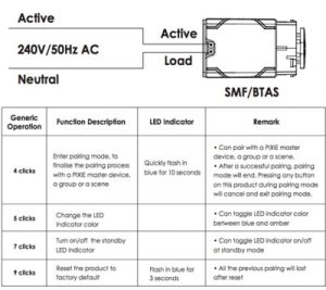 Rotary Dimmer Switch - Rotary Controller - PIXIE Plus
