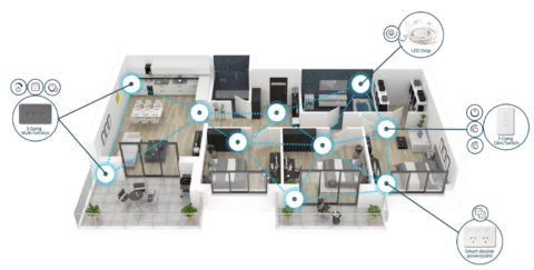 How to Choose The Best Smart Home System in Australia - PIXIE PLUS